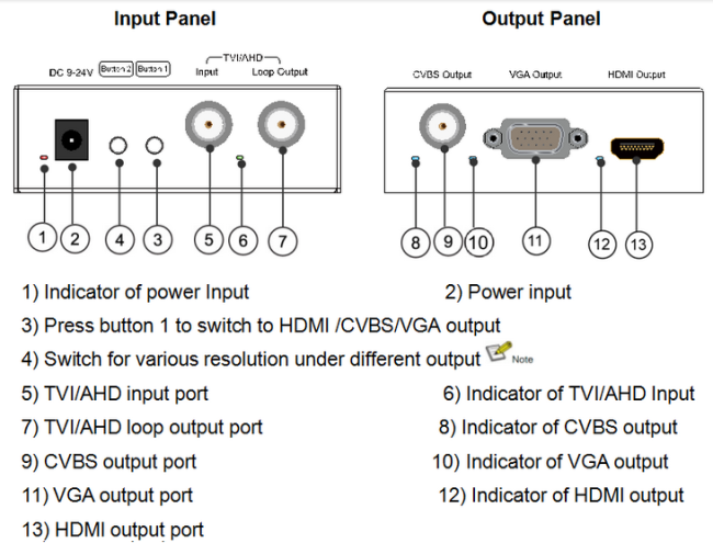 1-Channel AHD CVI TVI video to ethernet converter