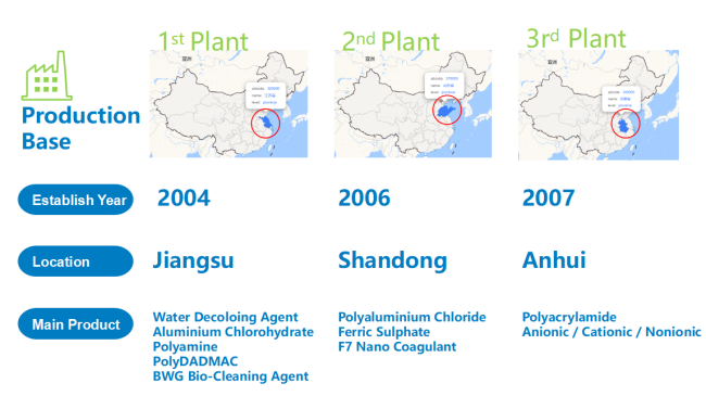Bluwat Chemicals three manufacturing plants in China