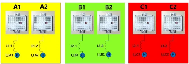 Active Power Filter (APF)