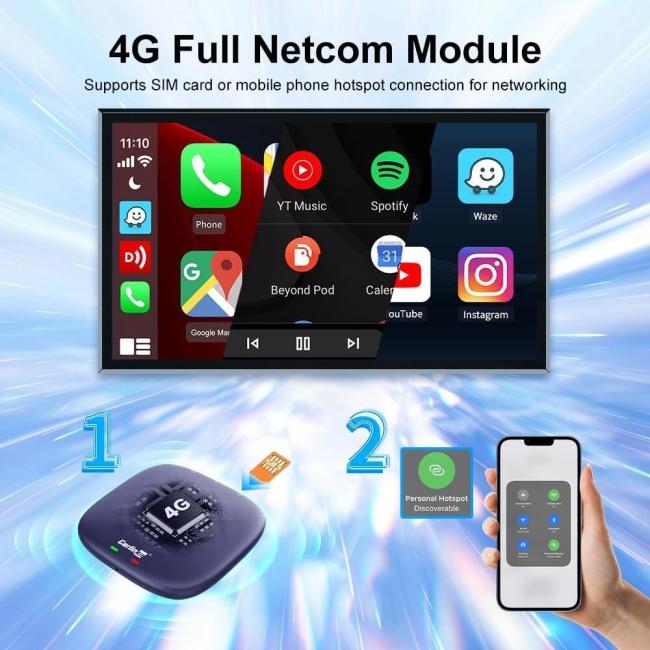 TBox-S Model 4G connectivity