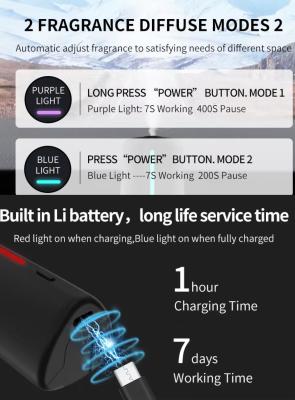 China car diffuser,HVAC diffuser,diffuser,aroma diffuser,scent machine,scent diffuser,aroma diffuser,scent machine,perfume,scent,fragrance,bathroom aroma,aroma marketing ,Home Scent Diffuser, h for sale