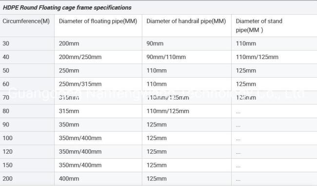 Plastic Oyster Farm Netting Aquaculture Net Square Cage with Fish Net Square Cage Cleaner