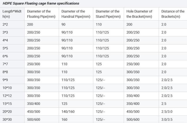 2022 HDPE Anti Wind Wave Aquaculture Cage Equipment