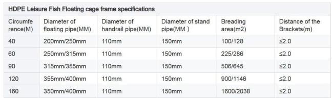 HDPE Deep Sea Aquaculture Leisure Cage Customization