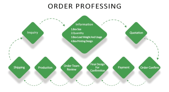 Our professional team