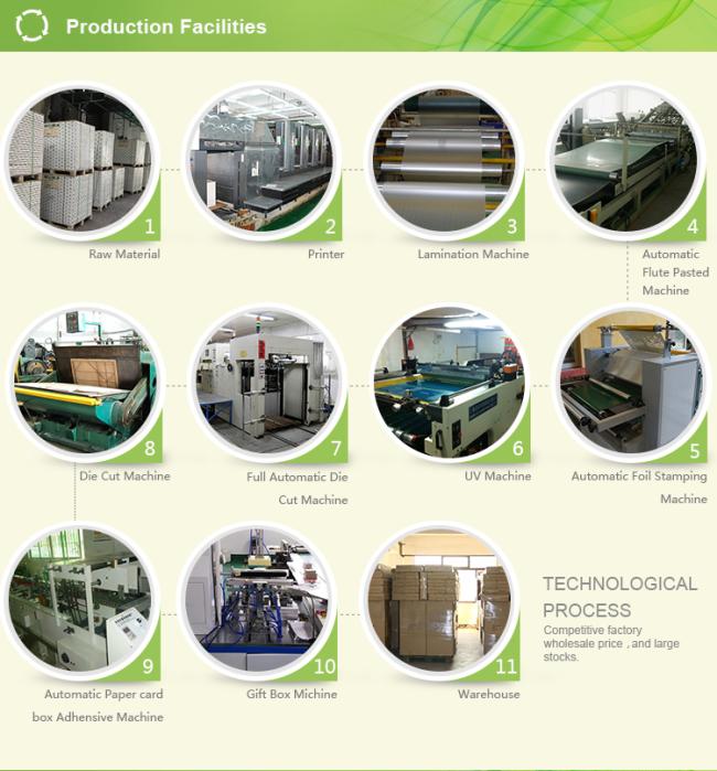 Professional packaging solutions