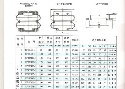 China Rubber Material Paper Machine Parts Double Convolution Rubber Air Spring for sale