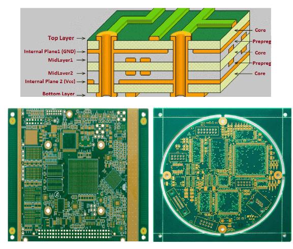 Multilayer PCB architecture diagram showing layer structure and components
