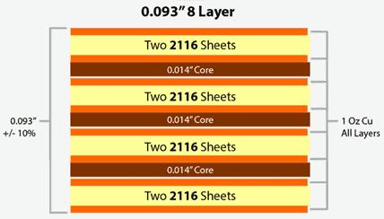 8-layer PCB complex stack-up and design layout