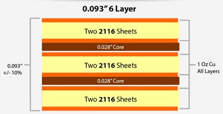 6-layer PCB design and stack-up configuration