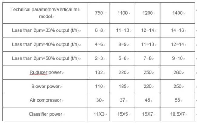 calcium carbonate ultrafine grinding mill