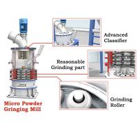 China 800 Mesh Powder Calcium Carbonate Grinding Mill , Powder Grinding Plant for sale