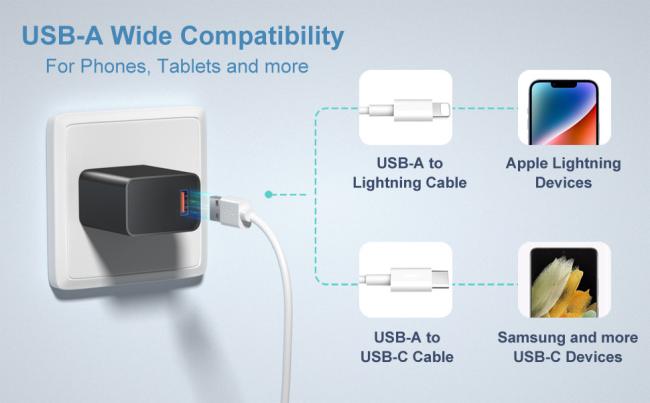 18W fast charger showing side view and compact size