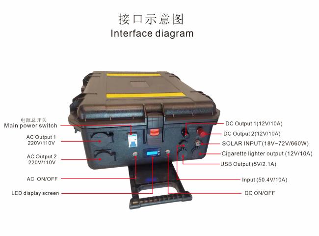 Portable power bank side view with trolley handle