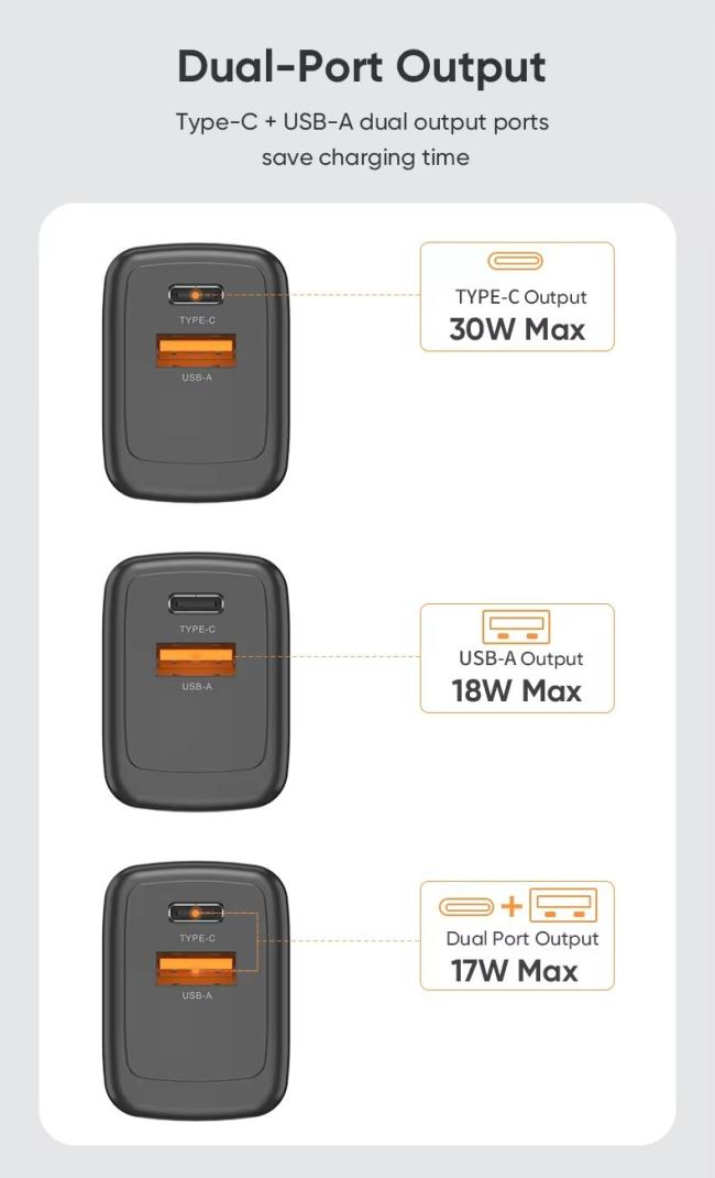 30W Fast Charger size comparison