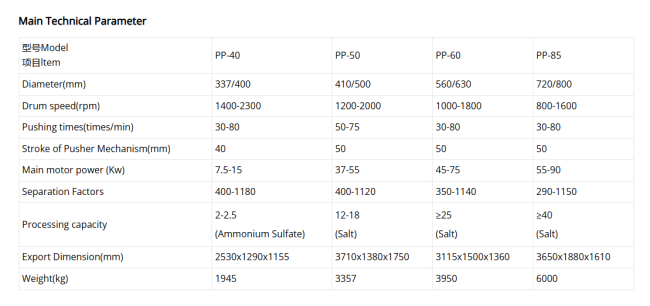 Technical data table for pusher centrifuges