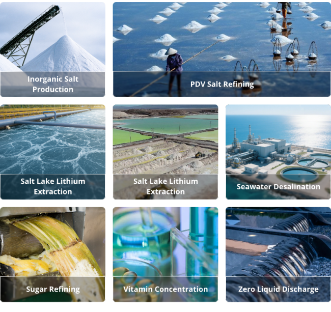 Industrial applications for MVR evaporator systems