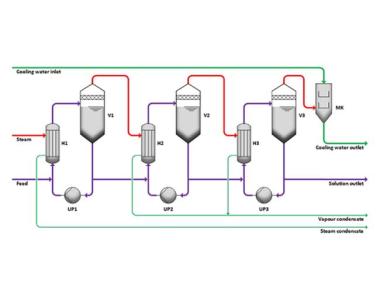 China Modular Multiple-Effect Falling Film Evaporator with Vacuum Crystallization for Wastewater (Paper & Salt Industries) for sale