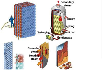 China 3x2m Thermo Plate Heat Exchanger For Falling Film Chiller for sale