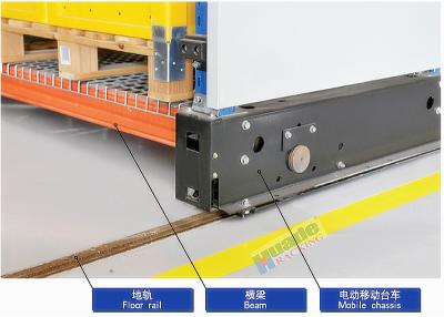 China 4 PU Wheel Type High Density Mobile Storage Pallet Racks 24 Tons Per Unit Rail Guided for sale