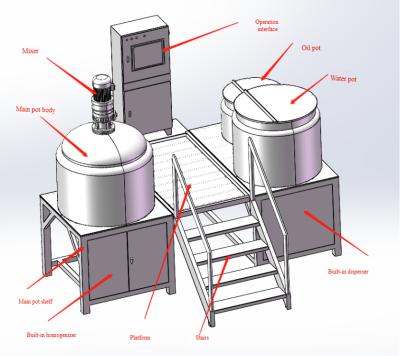 China Automatic Vacuum Emulsifier Mixer 50-5000L for Cosmetic Cream Production for sale