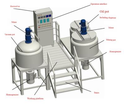 China Multifunctional High Shear Emulsifier Mixer 300L For Liquid Washing Product for sale