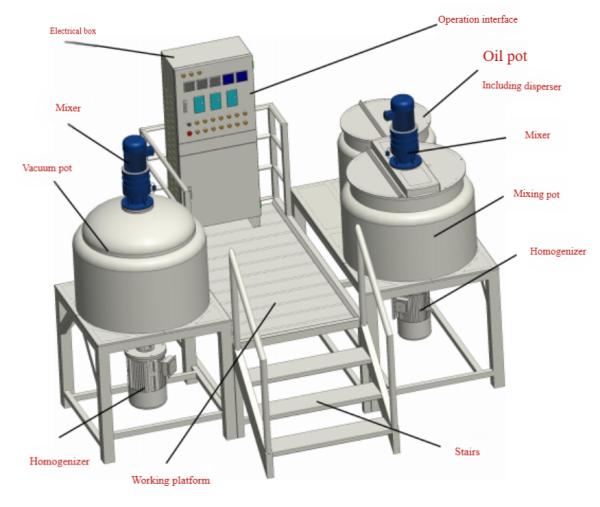 Quality Multifunctional High Shear Emulsifier Mixer 300L For Liquid Washing Product for sale