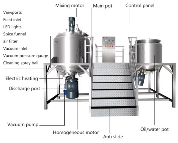 Quality SUS304 SUS316L Vacuum Emulsifier Mixer for Chocolate Butter Mayonnaise for sale