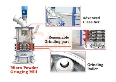 China Coconut Shell Superfine Powder Ore Grinding Mill for sale