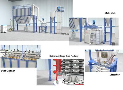 China Micro Limestone Powder Ore Grinding Mill for sale