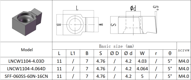 CNC Gear Shaping Insert SFF-060SS-60N-16CN with HYB208 coating