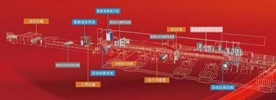 China High Speed Electric Automated Quality Control System Easy to Operate for sale