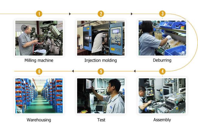 Industrial equipment or factory interior