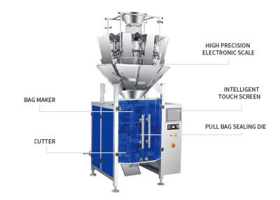 Cina Min 420mm 2500ml della macchina 20bags/dell'imballaggio alimentare soffiato pesatore di Multihead in vendita