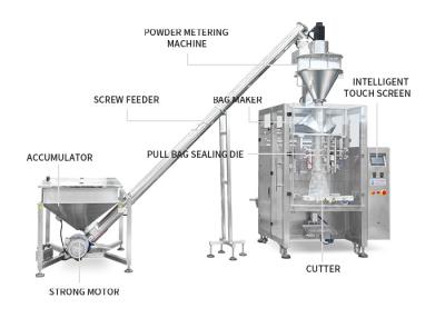 Cina larghezza verticale del film della macchina imballatrice IP65 1kg 2kg 5kg 520mm della polvere del caffè 4kw in vendita