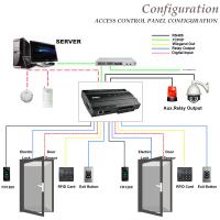 China Two Doors Access Controller IP-Based Connect with Fingerprint/RFID Card Reader(inBIO260) for sale