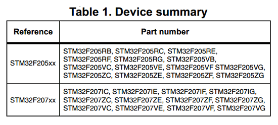 STM32F205VET6