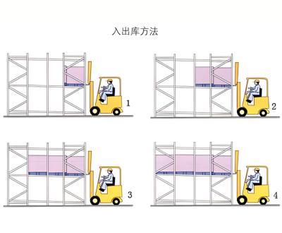 Cina Sistema di scaffalatura a spinta con rivestimenti resistenti alla condensazione in vendita