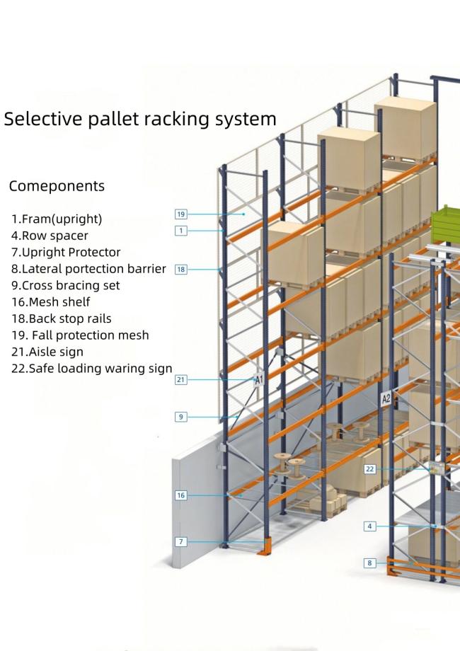 Optional pallet racking configurations