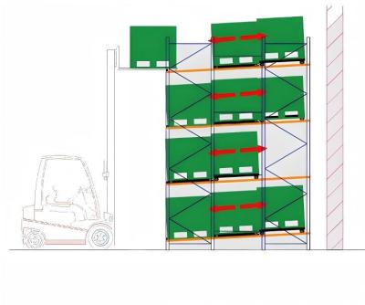 Cina Sistema di scaffalature push back per pallet Q355B per impieghi gravosi per lo stoccaggio in magazzino ad alta capacità in vendita