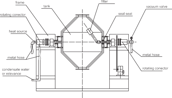 1.16m2 Double Cone Vacuum Dryer 0