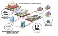 China Dawnergy Fiber Optic Cabling Solutions for FTTH FTTB FTTO Applications with DA-FOC Series Cables for sale