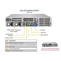 China Hyperconverged Storage And Cloud Computing Supermicro SuperServer 6029U-E1CR4 GPU 2U Server for sale