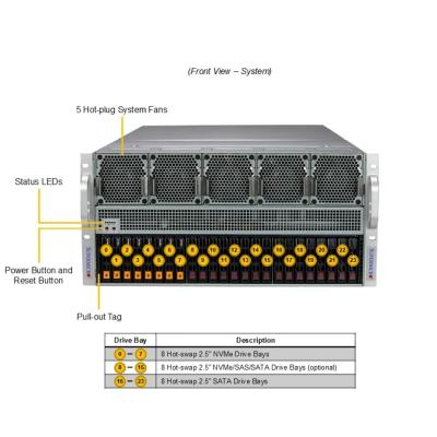 China 5U Supermicro Superserver SYS-521GE-TNRT AI Deep Learning Training GPU Rack Server for sale