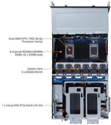 China G492-HA0 Barebone System  MG62-G41-00  CPU8358p-2 Units  64g*32 SERVER G492-HA0 for sale
