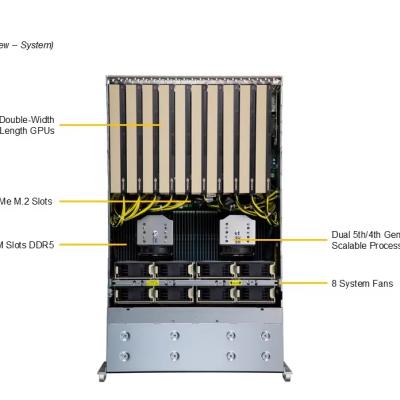 China SYS-421GE-TNRT3 5th 4th Gen Intel  Xeon CPU 32 DIMM Slots up to 8TB 5600MTs ECC DDR5 for sale