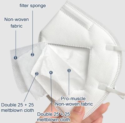 Cina Pacchetto della maschera di crepuscolo diplomato CE della maschera di protezione del respiratore FFP2 individualmente in vendita