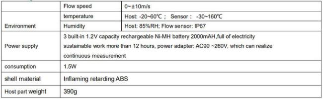 KUFH2000 Series Handheld Ultrasonic Flow Meter RS485 Output DC8-36V
