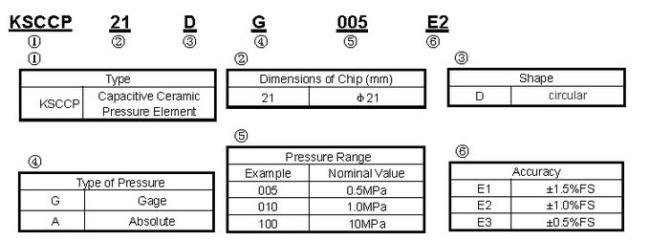 Capacitive Ceramic Water Precision Pressure Sensor Circular Shape High Reliability