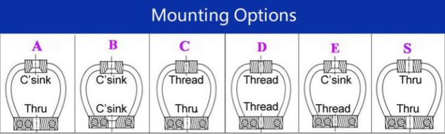 Aisladores de vibración hechos a mano GR6 para la certificación de la electrónica ISO